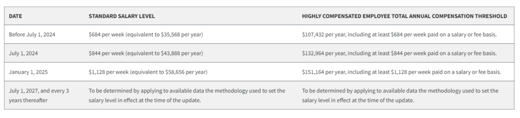 Employment Law Developments - Hand Arendall Harrison Sale LLC